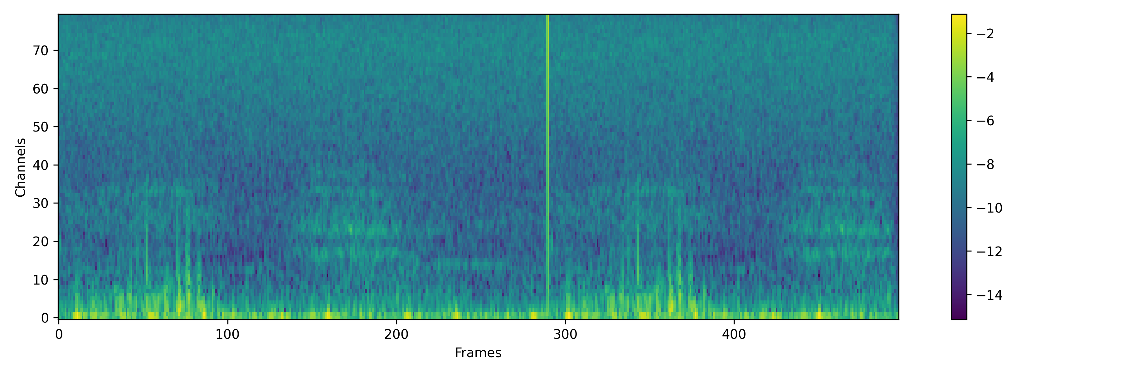Adversarial Fine Tuning Using Generated Respiratory Sound To Address Class Imbalance 3041