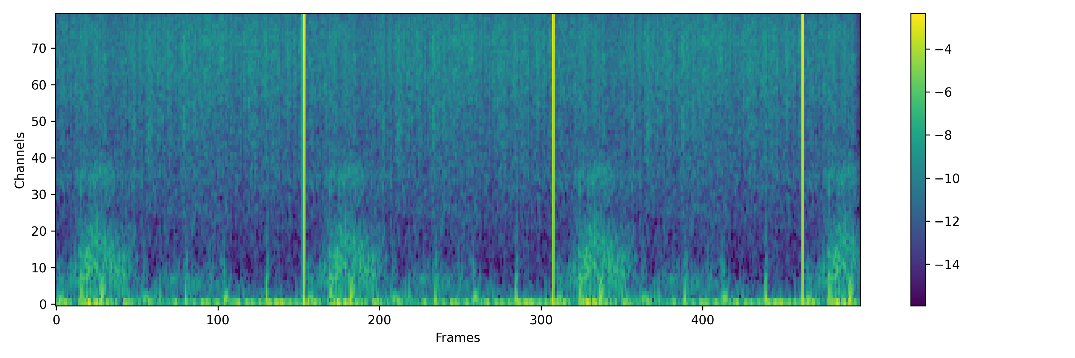 Adversarial Fine-tuning using Generated Respiratory Sound to Address ...